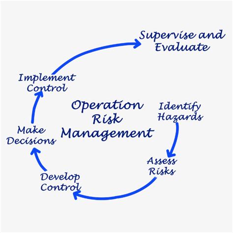 Operational Risks Riskwatch