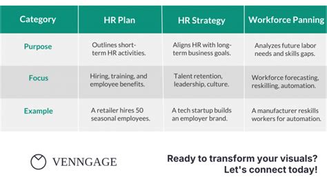 Free Hr Plan Template Example Inside