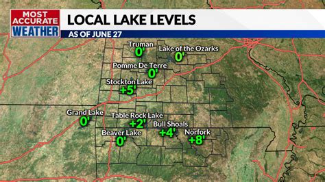 Lake Levels And Water Temperatures Around The Ozarks