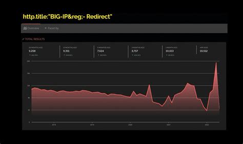 F5 Confirms New Remote Code Execution Flaw In Big Ip Systems