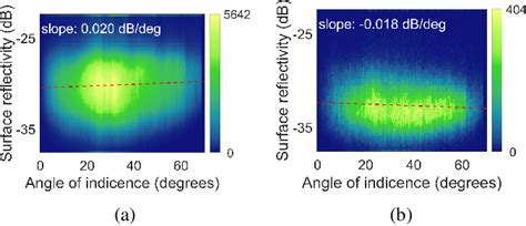 Figure 1 From Incidence Angle Normalization Of Spaceborne Gnss R