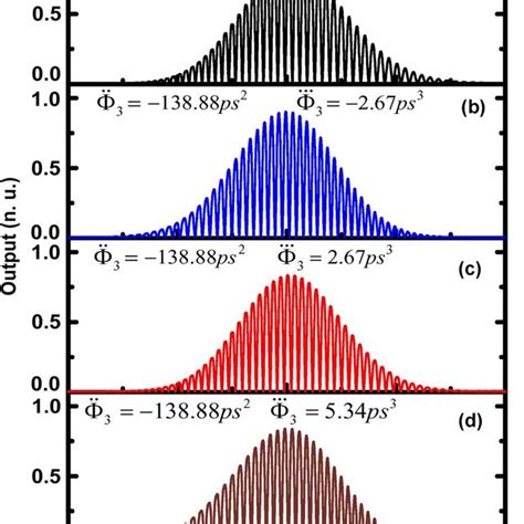 Schematic Showing The Proposed Unbalanced Tps System For Chirped Download Scientific Diagram