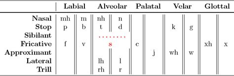 horizontal alignment table centering with multicolumn tex latex