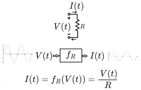 6 Root Zero Finding Algorithms Solving Nonlinear Equations Nm Numerical Methods