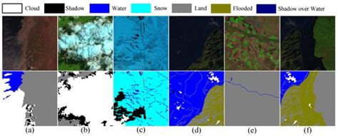 Remote Sensing Special Issue Semantic Segmentation Of High Resolution Remote Sensing Images
