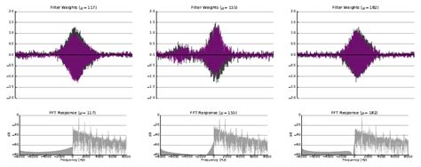 Sparse Analytic Filters