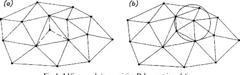 Figure From A Multigrid Method With Unstructured Adaptive Grids For Steady Euler Equations