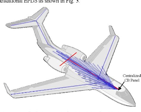 Figure From Series DC Arc Fault In More Electric Aircraft Semantic Scholar