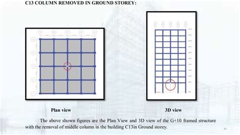 Progressive Collapse Of Reinforced Concrete Structures Using Etabs Pptx Civil Engineering