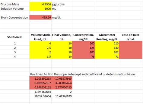 Solved Under The Best Fit Data Y Hat Y Column In The Chegg Com