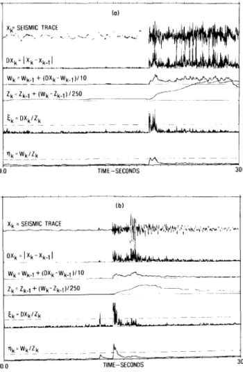 Event Processing Data Processing Procedures
