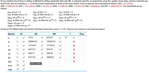 To See Whether Thrust Force In Drilling Is Affected