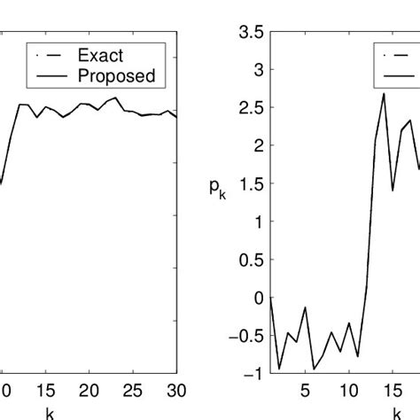 pdf min max approaches to robust model predictive control