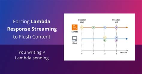 Forcing Lambda Response Streaming To Flush Content Better Dev