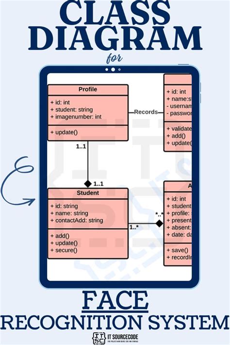 Face Recognition System Class Diagram Uml Face Recognition System Class Diagram Face
