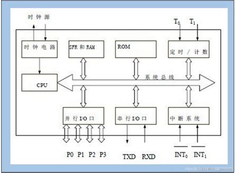 以crotex m3为例讲解stm32芯片内部原理 stm32的 基于cortex r核的芯片 csdn博客