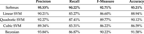 Classification Results For Mixed Dataset Original Images Augmented