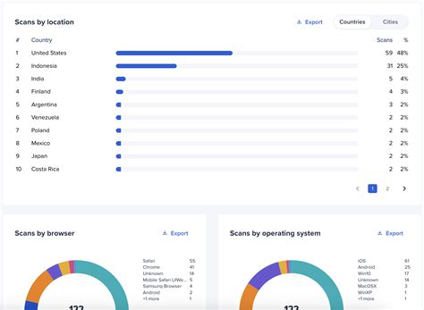How Do I View Scan Data For A Bitly Code Bitly Support