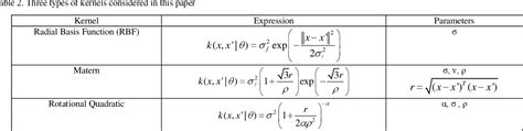 table 2 from a gaussian process regression model to predict path loss