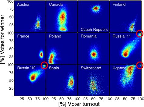 Statistical Detection Of Systematic Election Irregularities Pnas