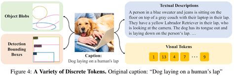 improving conditional diffusion models with autoregressive latent