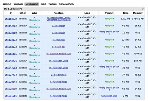 Badal Kumar On Linkedin Cp Cpp Contest Codeforces