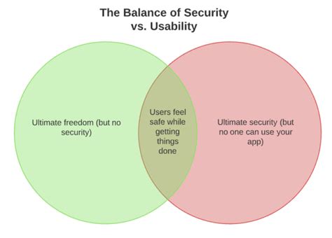What Is Web Application Security Traceable App And Api Security