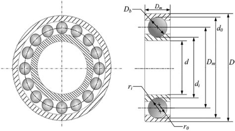 Schematic View Of The Rolling Element Bearing Problem⁶⁶ Download Scientific Diagram