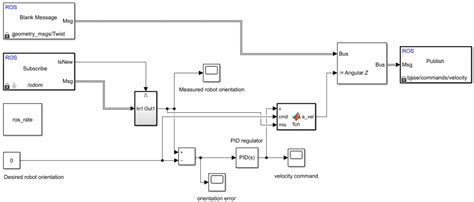 Developing A Simple Control System In Simulink Mastering Ros For Robotics Programming Second