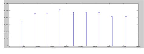 Figure 3 From Detecting And Classifying Ecg Abnormalities Using A Multi