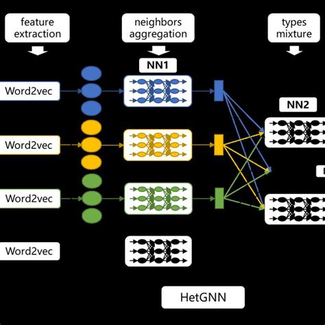Network Architecture Download Scientific Diagram