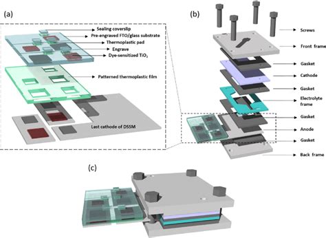 Scheme Of The Integrated Pv−ec System A Solar Module B