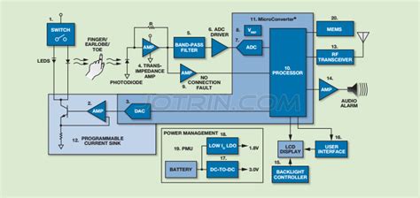 Typical Modular Pulse Oximetry Solution In Adi Patient Monitors Diagnosis And Treatment Jotrin