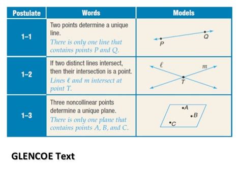 01 Fundamentals Of Geometry