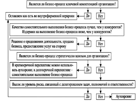 Вячеслав Хализов в Linkedin управлениебизнесом аутсорсинг