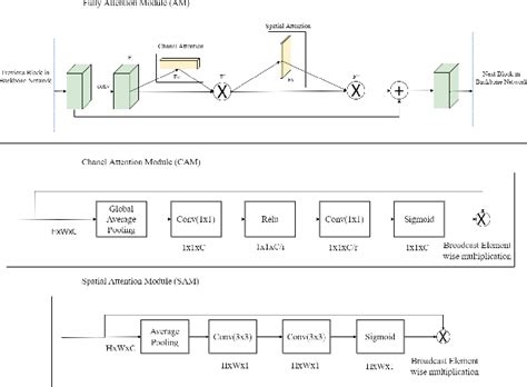 Figure 2 From Efficient High Resolution Network For Human Pose Estimation Semantic Scholar