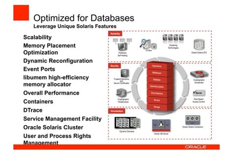 4 Buc Od Solaris Virtualization Final Daw Short Pdf