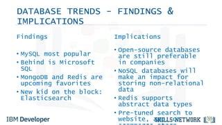 Capstone Project On Ibm Data Analytics Program Pptx Databases Computer Software And