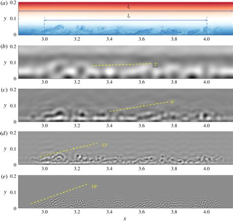 Colour Online Scale Decomposition Of The Lagrangian Scalar Field On