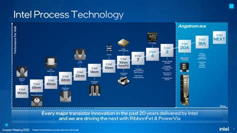 Intel 18a Process Is Finally Ready With Chips To Tape Out In 1h 2025