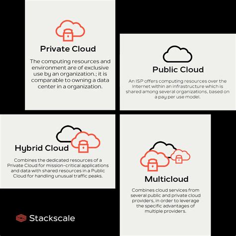Stackscale On Linkedin Cloudcomputing Cloud Iaas