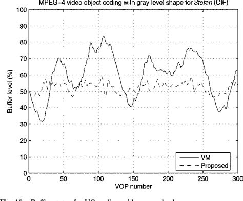 Figure 10 From A Unified Approach Of Bit Rate Control For Binary And