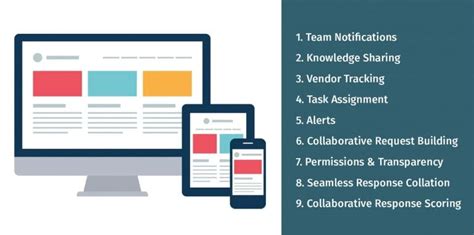 The Essential Guide To Understanding The RFP Process