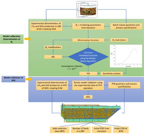 Calibration And Validation As Per Usfda At Bobby Wallace Blog