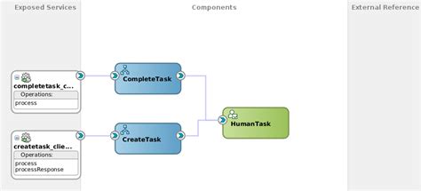 Weblogic12c Soa Suite On Weblogic 12c Creates Extra Human Task When