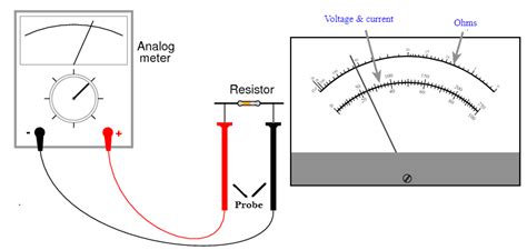 Simbol Resistor Dan Cara Membacanya Di Rangkaian Elektronika