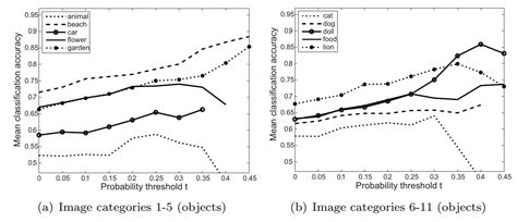 11 The Mean Classification Accuracy Over Descriptors Rgb