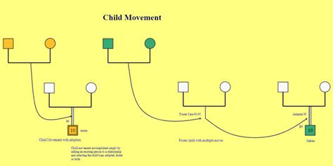 8 различни стила примери за генограми които да следвате