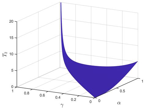 Synchronization In Finite Time Of Delayed Fractional Order Fully
