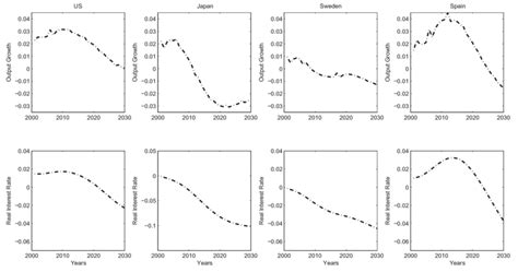 Simulation Prediction Download Scientific Diagram